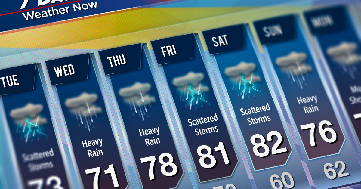 Aviation Weather Radar Technology & How It Can Keep Pilots Safe - Orbitshub