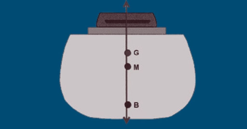 Ship Trim - Factors, Balance, and Optimization