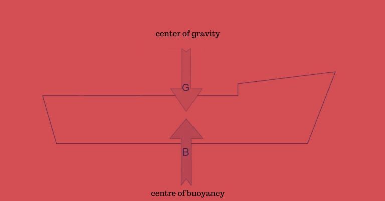 Exploring Ship Trim - Definition, Importance, and Factors