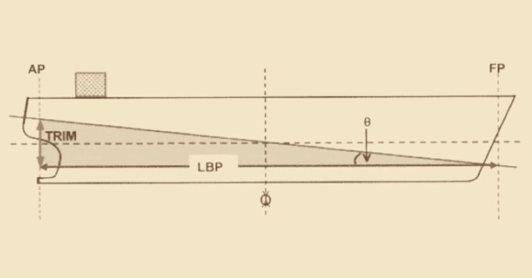 Ship Trim - Impact on Stability, Maneuverability, and Efficiency