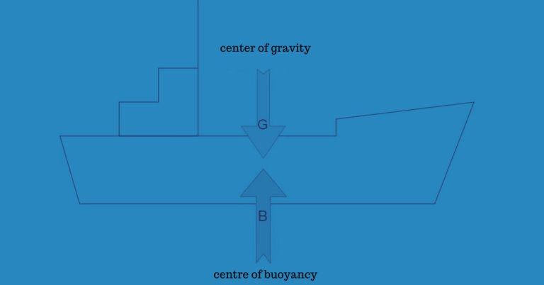 Ship Trim - Impact on Navigation, Efficiency, and Safety