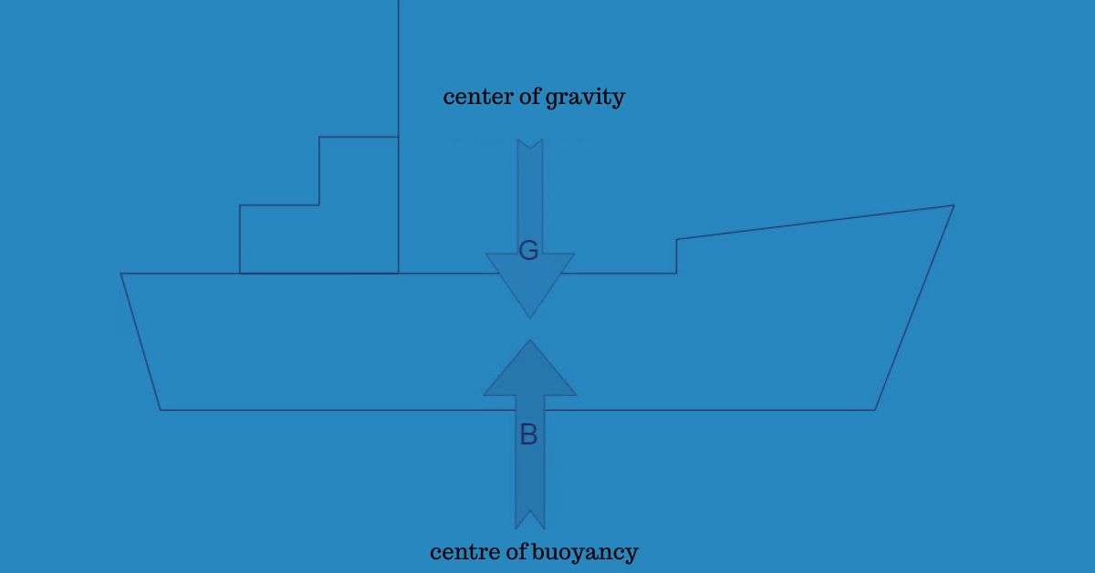 Ship Trim - Impact on Navigation, Efficiency, and Safety
