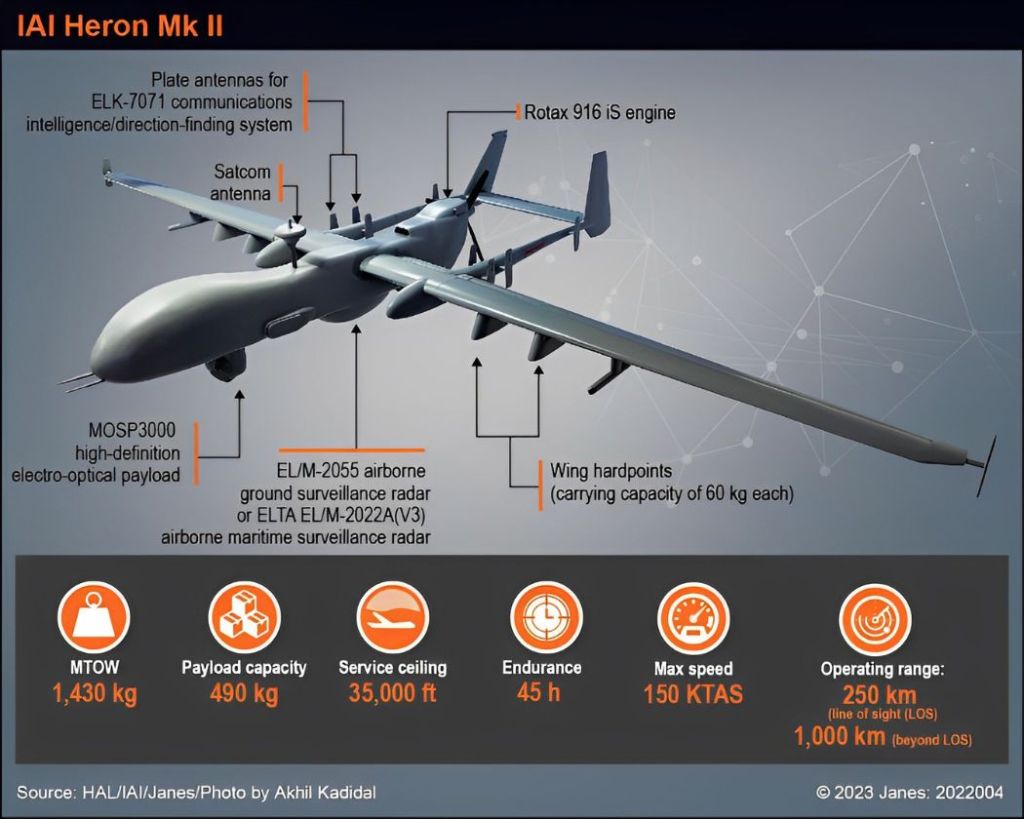 Heron Mark 2 Drones: India's Advanced Sky-Eye Security Tech