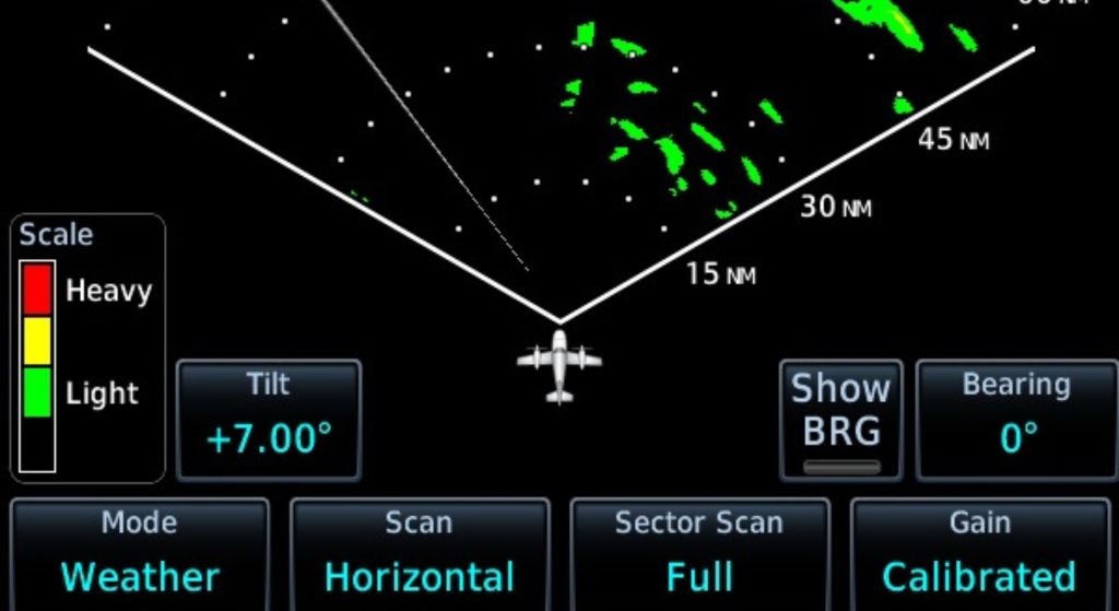Enhancing Flight Safety with Aviation Weather Center - Orbitshub