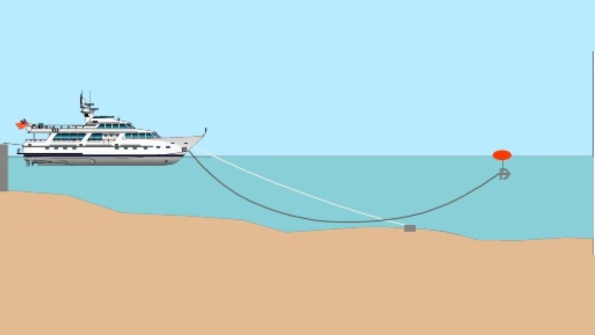What is Mediterranean Mooring and How Does It Work? (Updated)