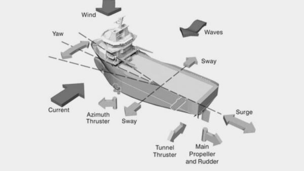 What is Dynamic Positioning (DP) and How It Work? (Updated)
