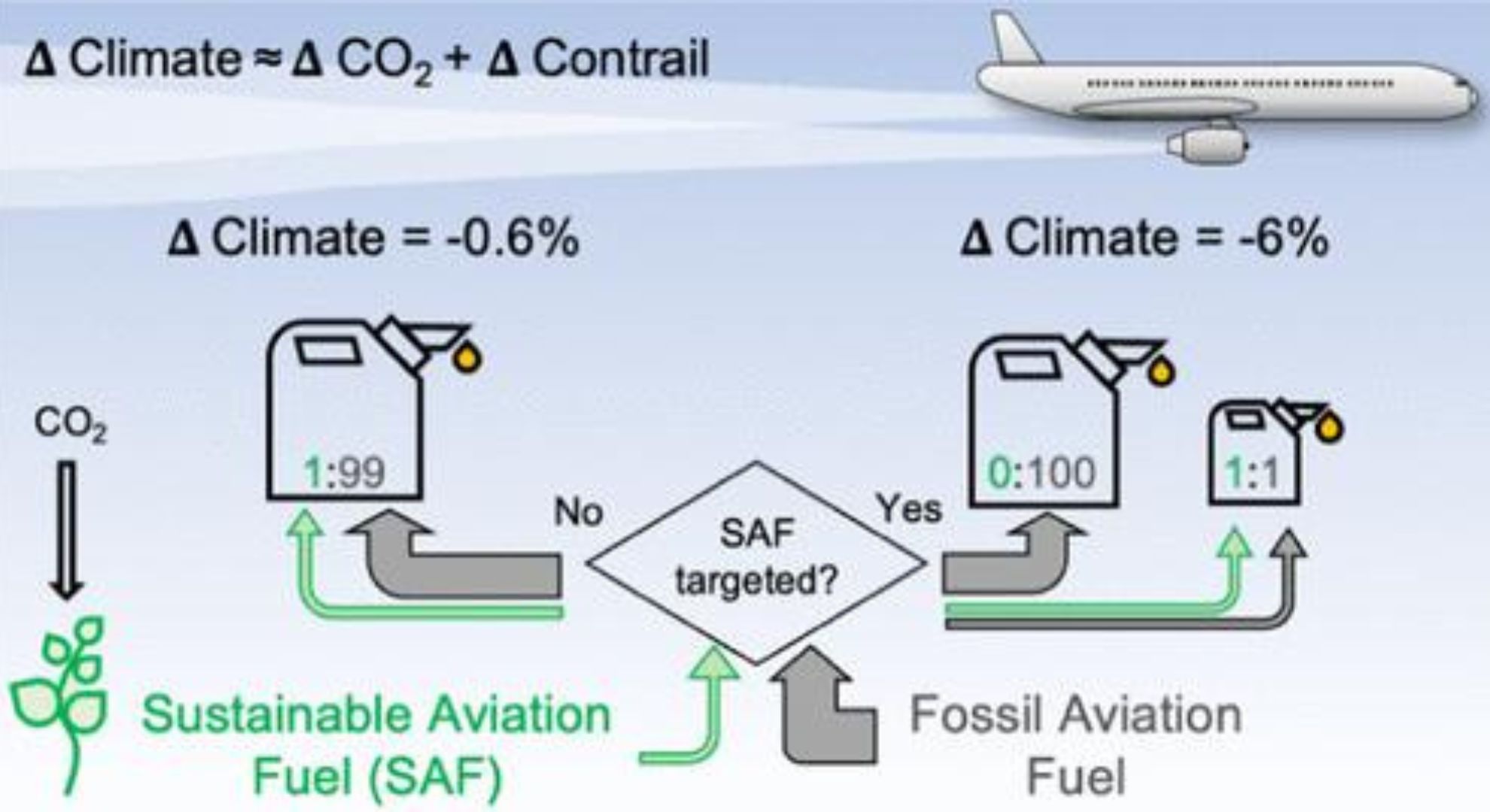 Aviation Turbine Fuel: Paving the Way for Sustainable Air Travel- Orbitshub