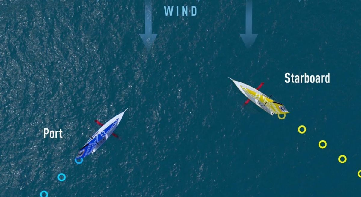 Exploring the Starboard Side of a Ship: A Comprehensive Guide - Orbitshub