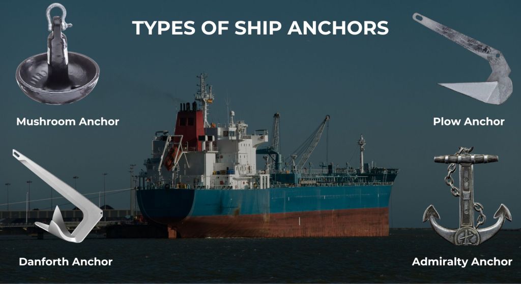 Ship Anchor: Types, Tips, and Best Practices - Orbitshub