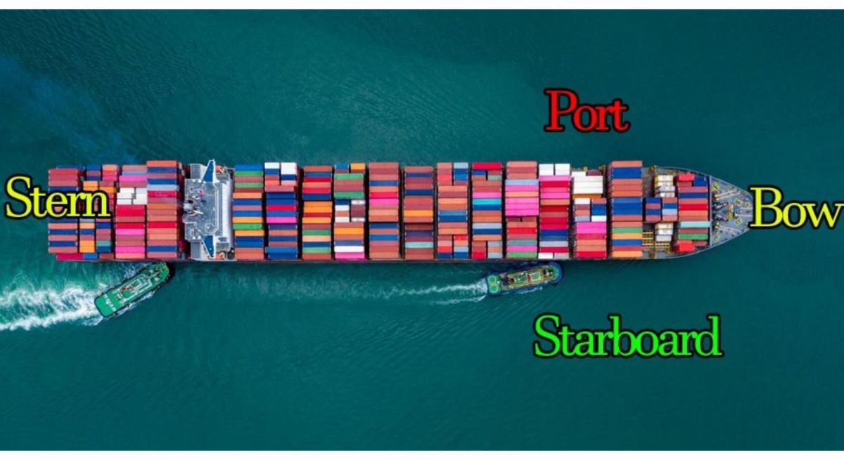 Exploring the Starboard Side of a Ship: A Comprehensive Guide - Orbitshub