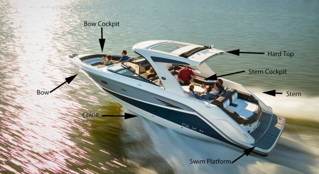 The Stern of a Ship: A Window into Maritime Heritage and Design - Orbitshub