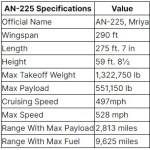 The Mighty AN 225 Cargo Plane: Triumph of Aviation Engineering - Orbitshub