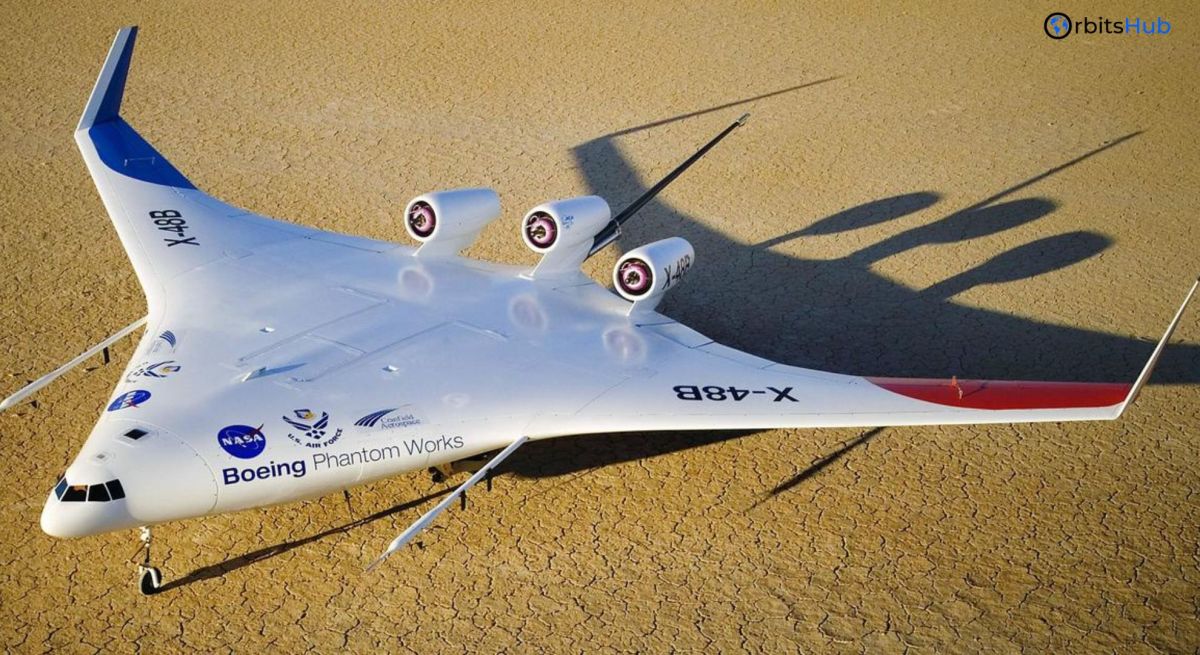 The Fastest Jet in the World: A Look at the Top Speeds - Orbitshub