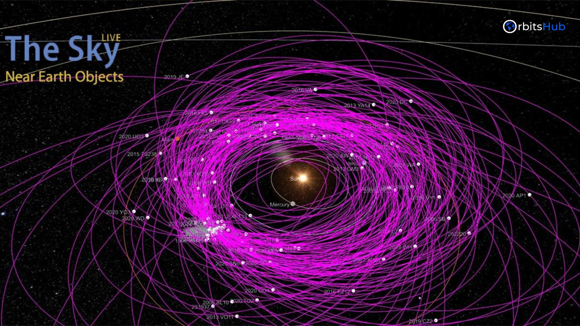 Beyond the Hype: The Future of NEO Tracking and Exploration - Orbitshub