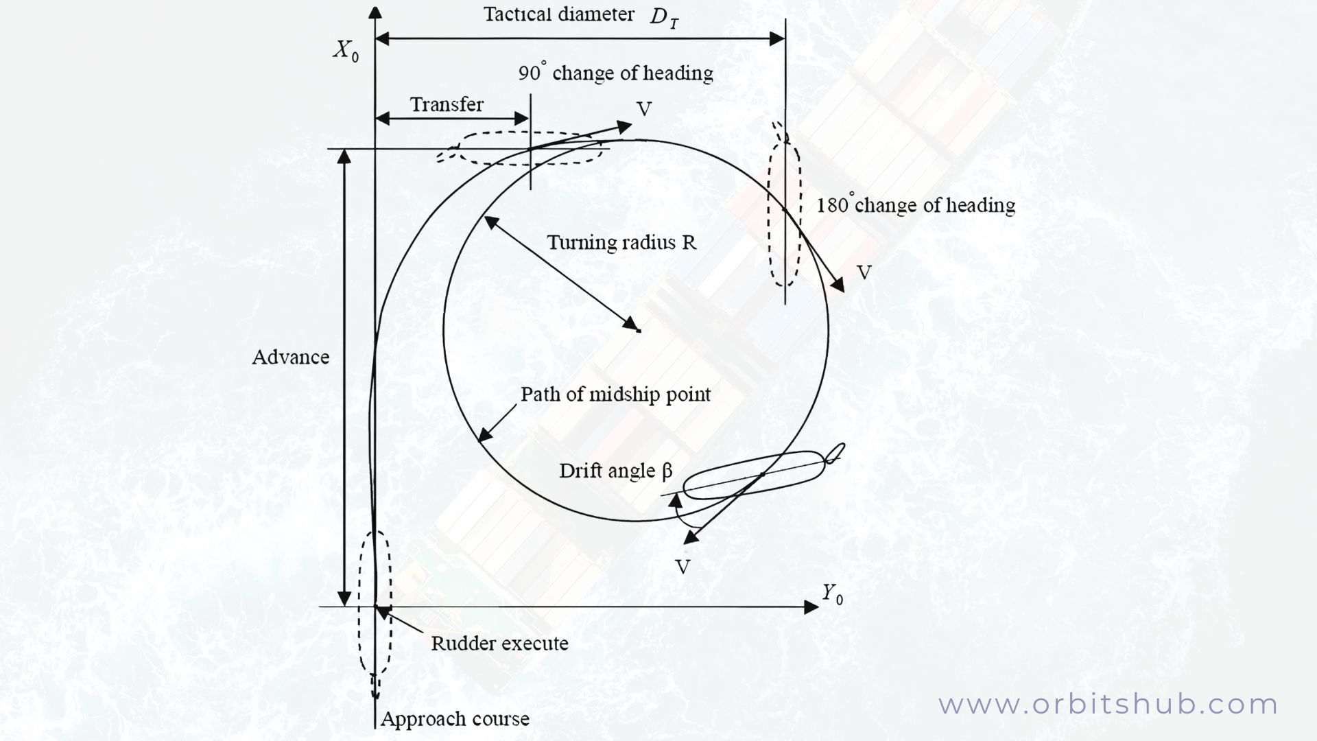 Ship Turning Circles Explained (Updated)