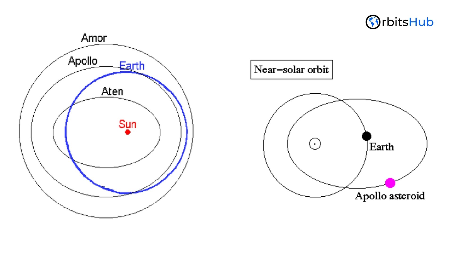 The Apollo Asteroids: Earth’s Celestial Companions - Orbitshub