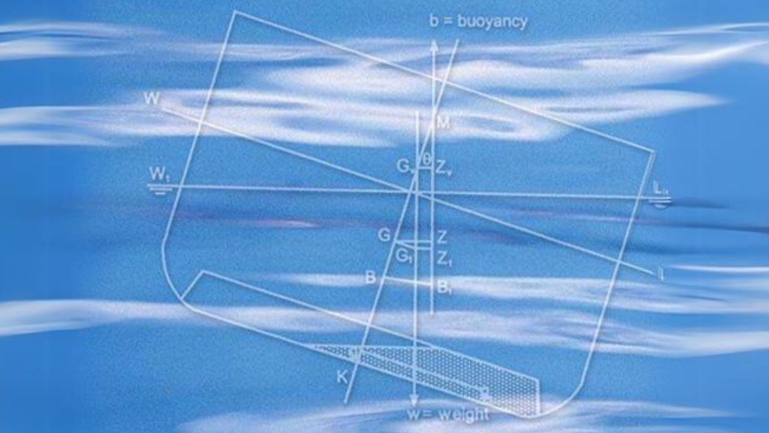 Exploring Ship Trim - Definition, Importance, and Factors