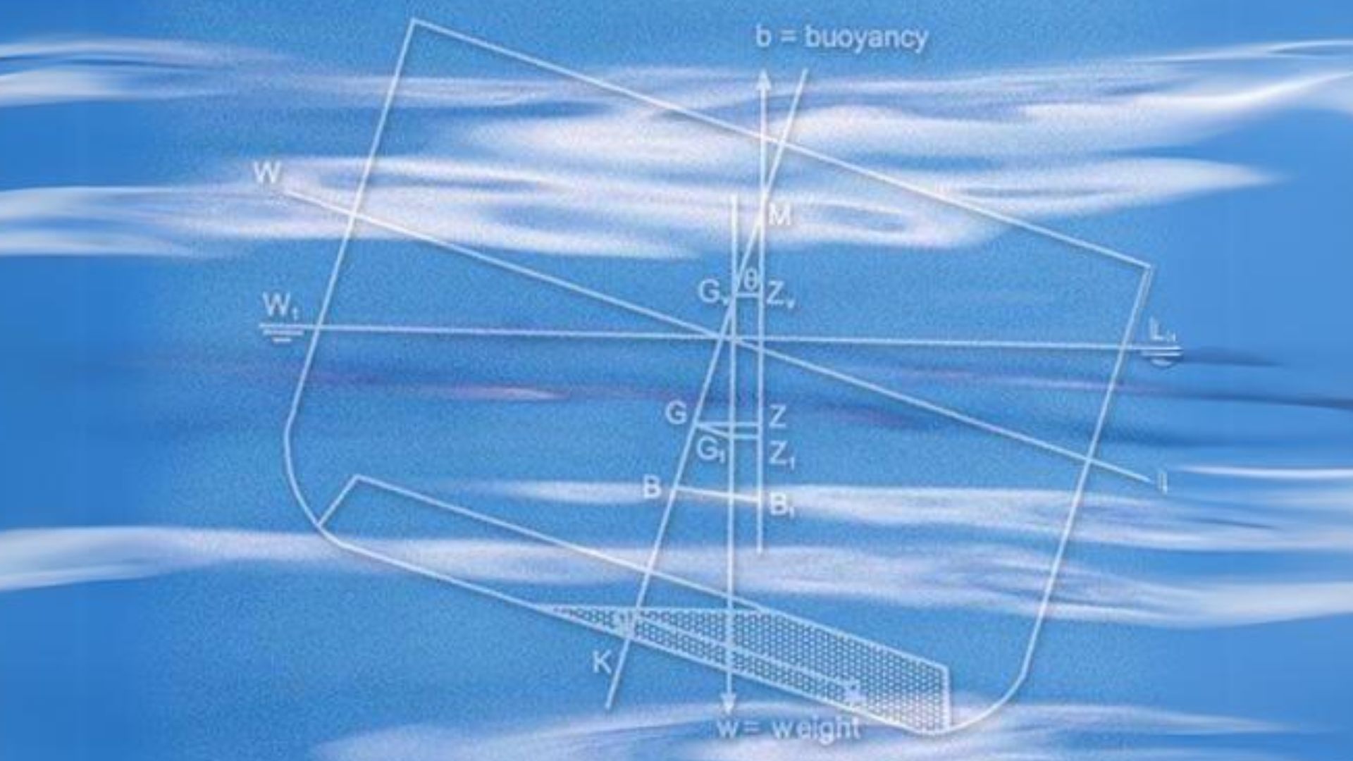 Exploring Ship Trim - Definition, Importance, and Factors