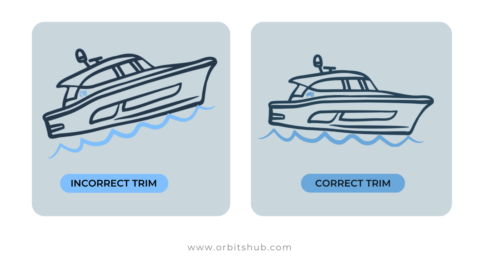 Ship Trim - Impact on Navigation, Efficiency, and Safety