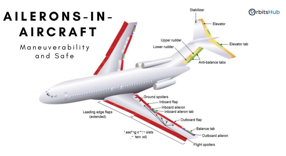 How Ailerons in Aircraft Enhance Maneuverability and Safe - Orbitshub