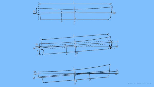 Exploring Ship Trim - Definition, Importance, and Factors