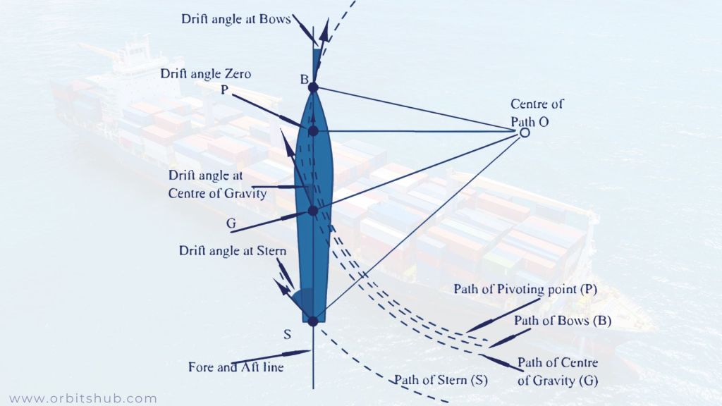 Ship Turning Circles Explained (Updated)