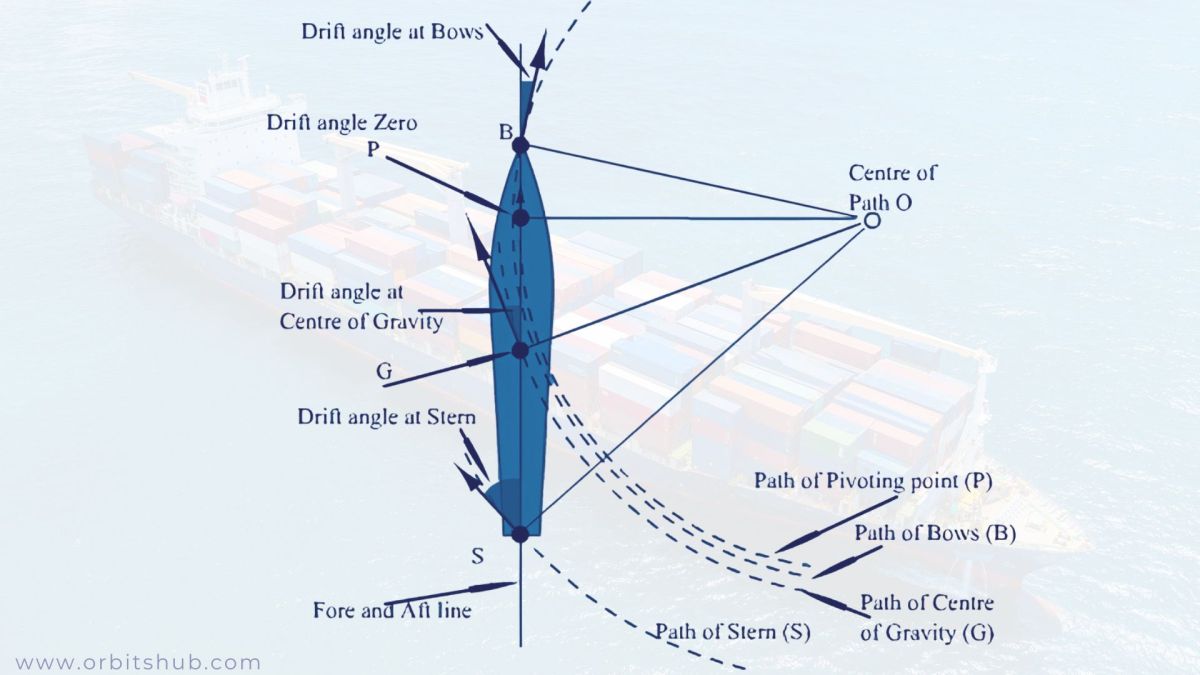 Ship Turning Circles Explained (Updated)