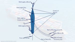 Ship Turning Circles Explained (Updated)