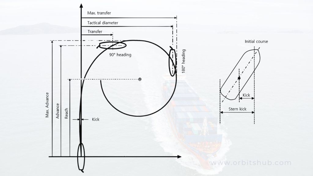 Ship Turning Circles Explained (Updated)