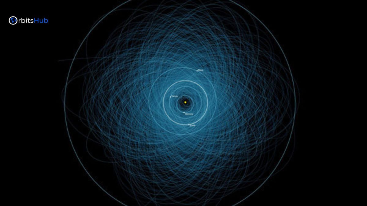 Beyond the Hype: The Future of NEO Tracking and Exploration - Orbitshub