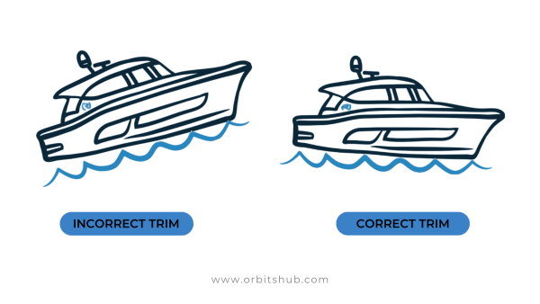 Ship Trim - Factors, Balance, and Optimization