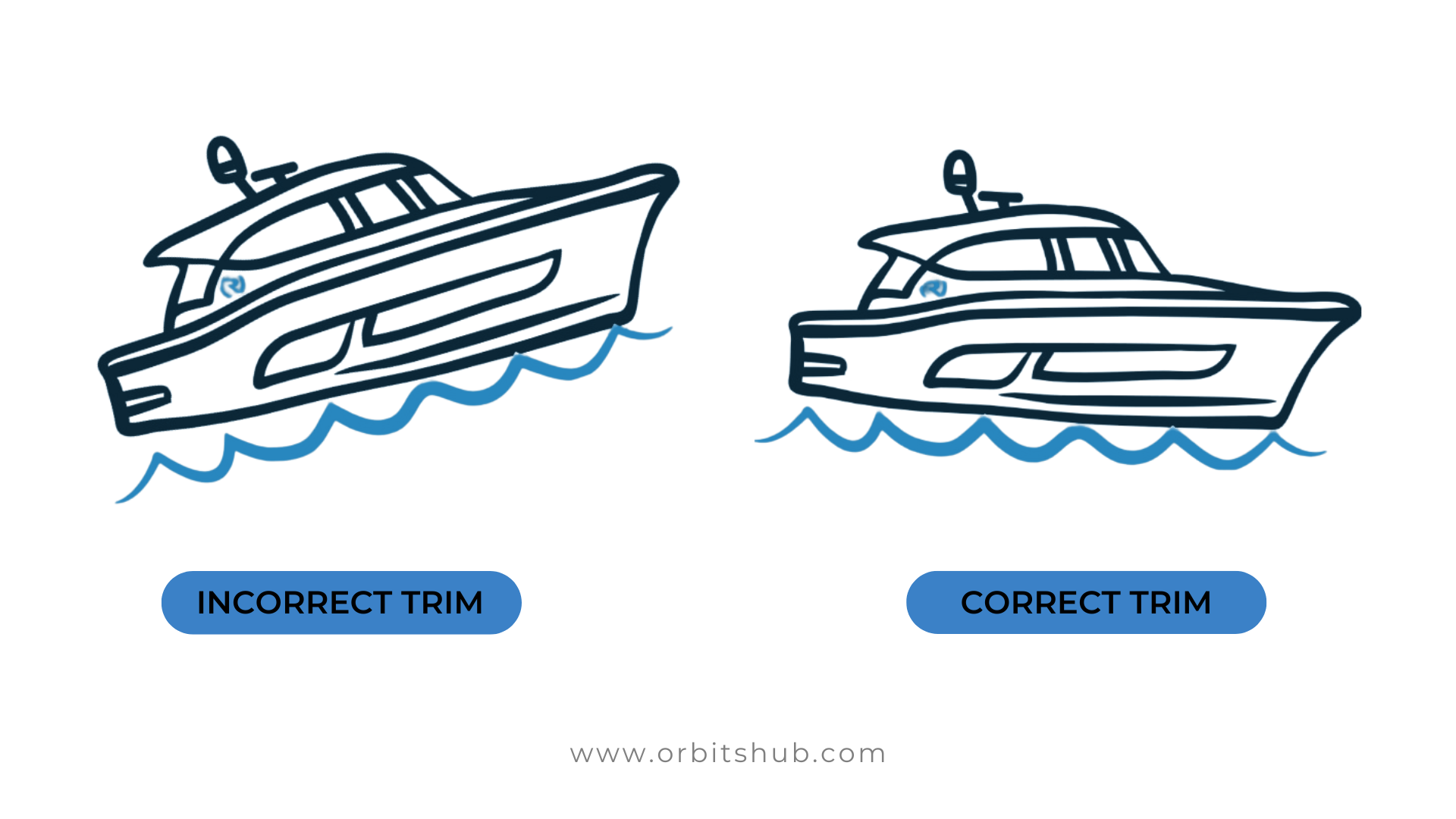 Ship Trim - Factors, Balance, and Optimization