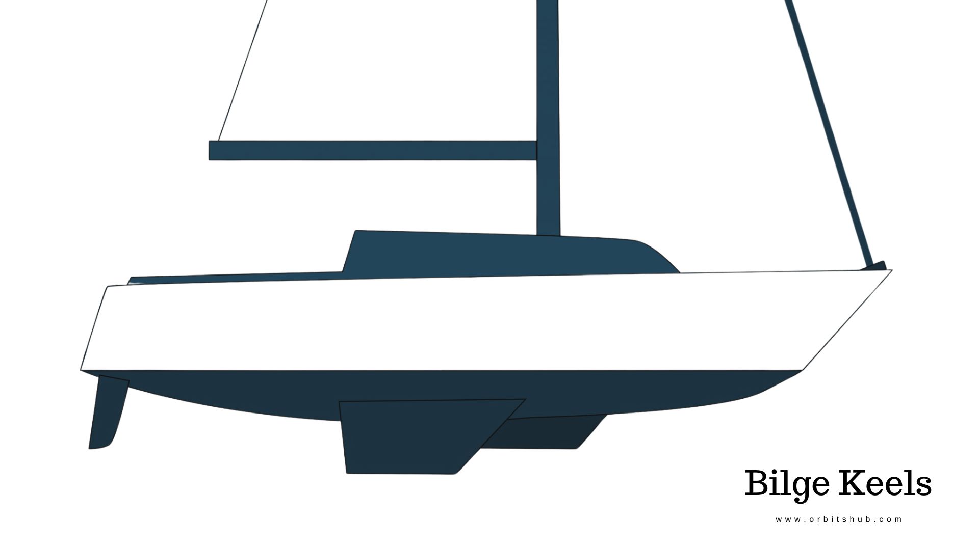 Types of Sailboats: A World of Different Designs (Updated)