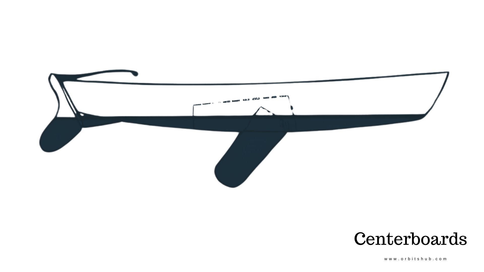 Types of Sailboats: A World of Different Designs (Updated)