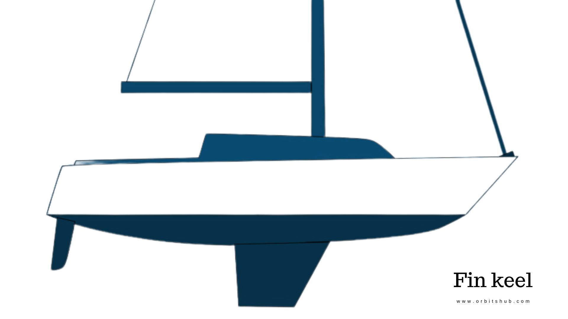 Types of Sailboats: A World of Different Designs (Updated)