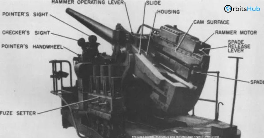 Components of Anti-Aircraft Artillery: Essentials and Functions