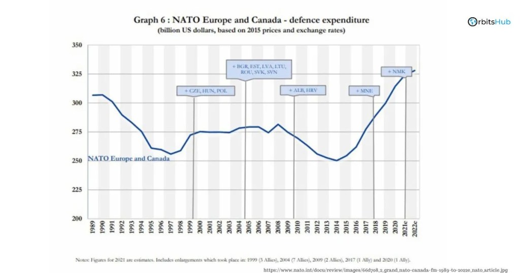NATO Defense Impact: Effects on Member Nations
