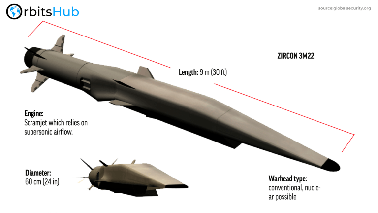What Are Hypersonic Weapons and How Do They Work?