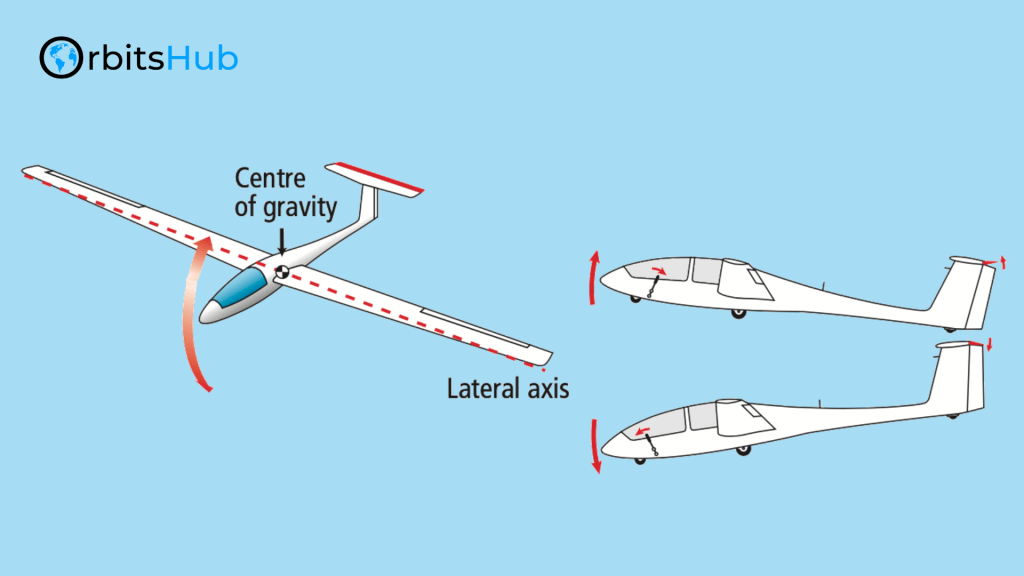 How Weather Affects Glider Flight: What You Need to Know