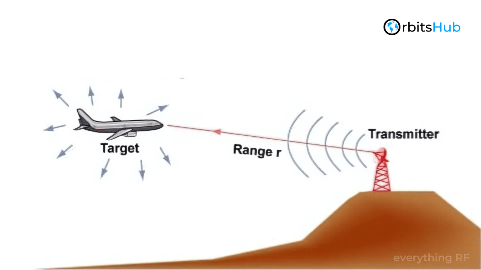 Understanding Radar Cross Section and Its Importance