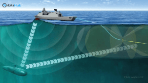Understanding Sonar Systems: Key Features & Applications
