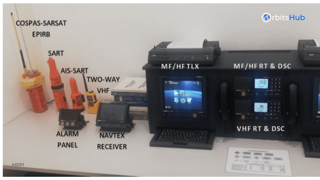 Global Maritime Distress and Safety System Overview