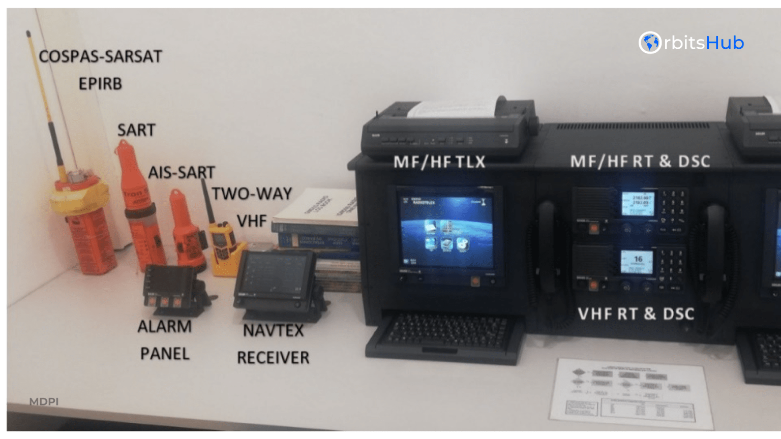 Global Maritime Distress and Safety System Overview