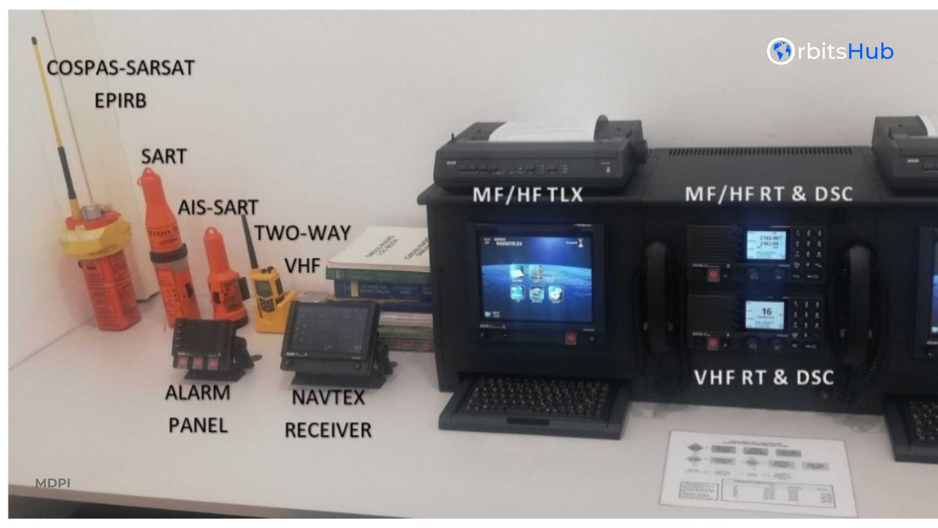 Global Maritime Distress and Safety System Overview